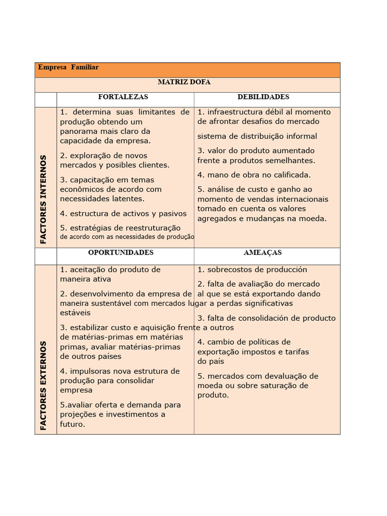 Análise DOFA para Empresas Familiares | PDF | Despesa | Mercado (economia)