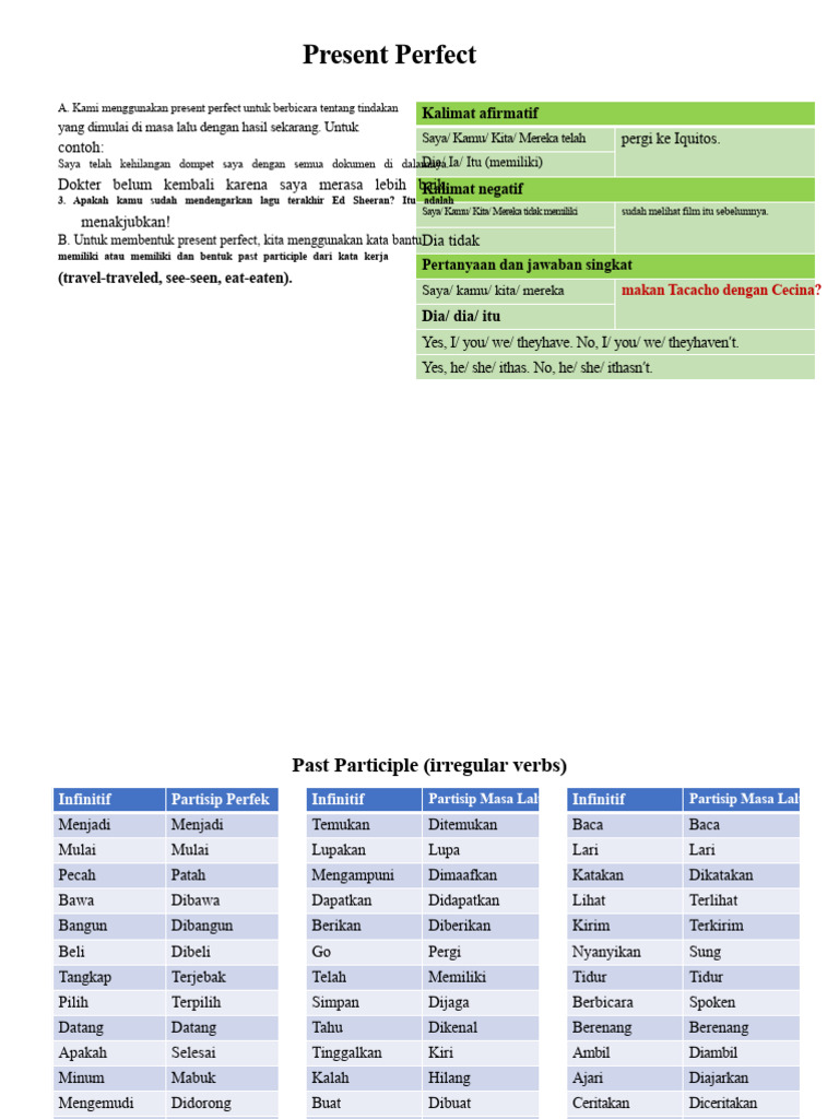 Panduan Lengkap Present Perfect | PDF