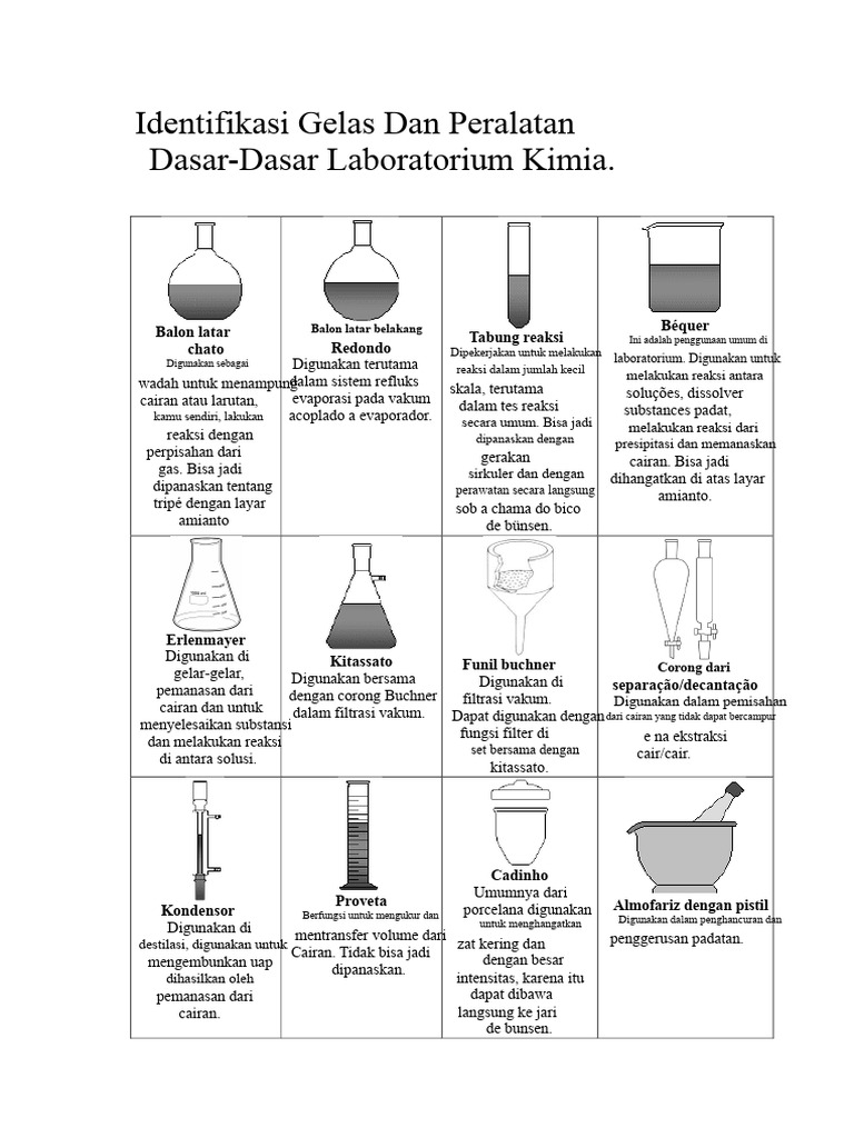 Peralatan Dan Perlengkapan Dasar Laboratorium Kimia | PDF