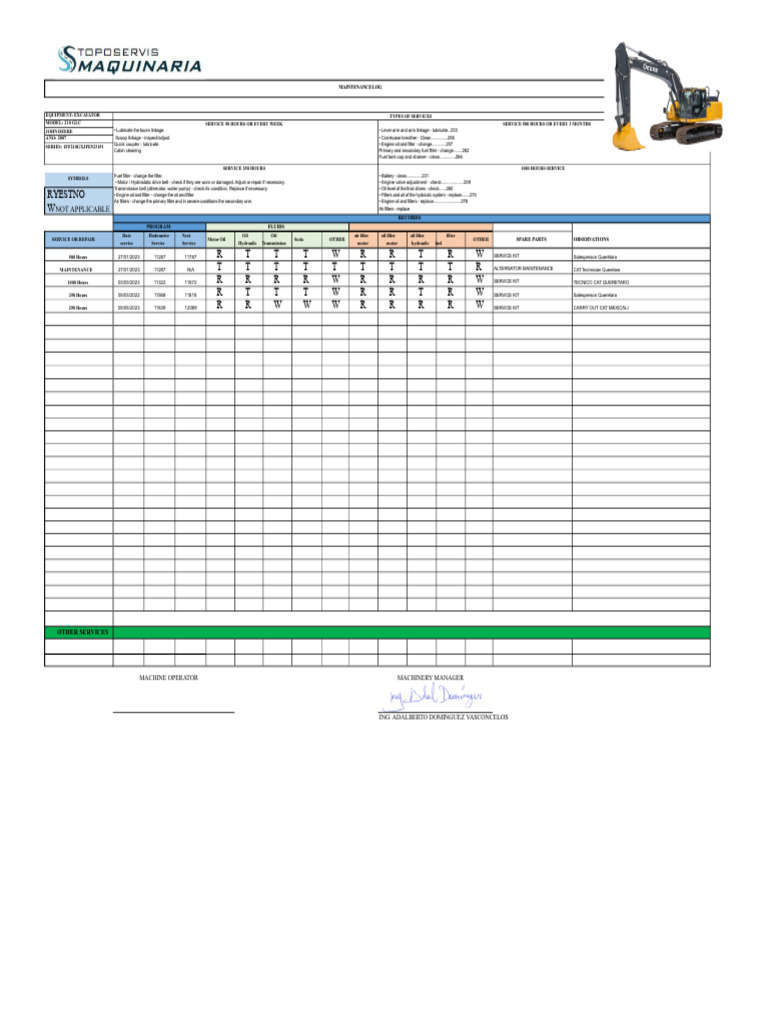 Maintenance Log Maq#6 John Deere 210 GLC Excavator 2015 | PDF ...