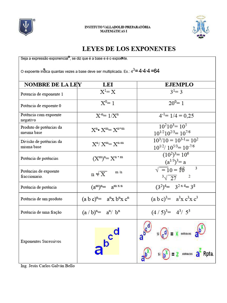 Leis Dos Expoentes | PDF