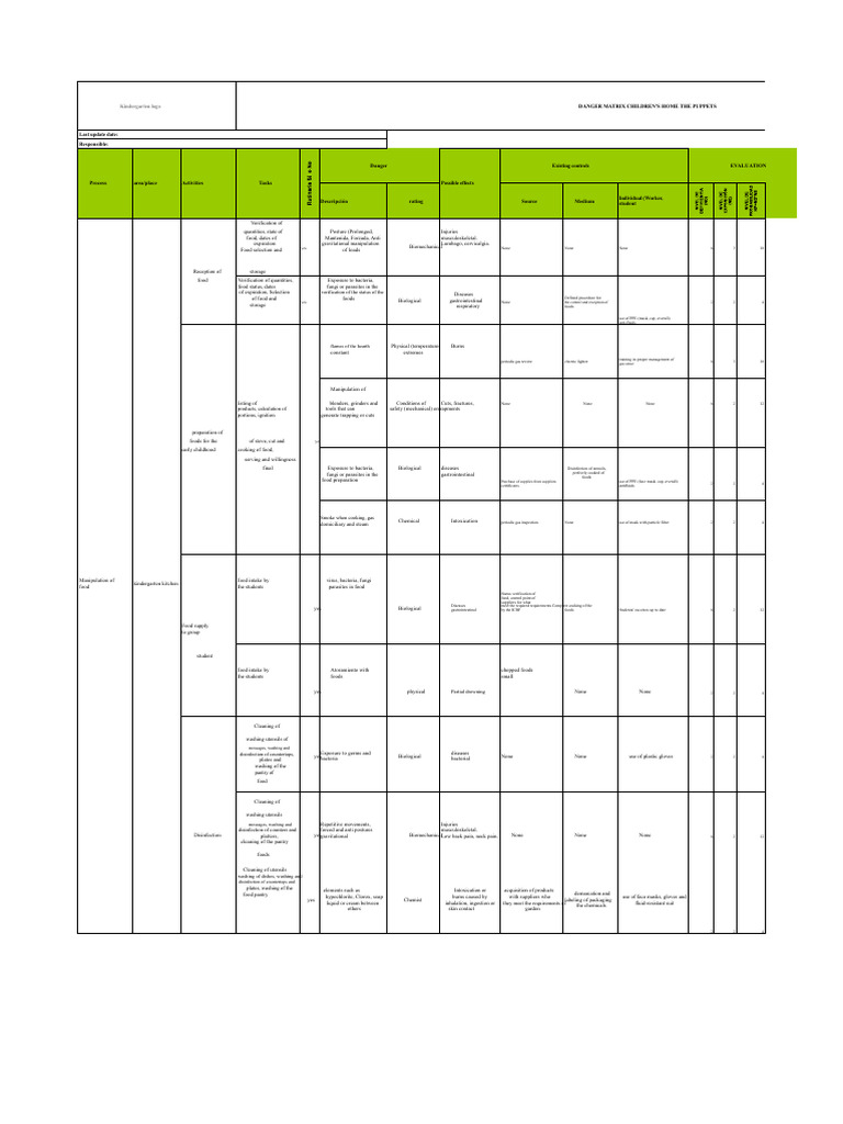 Hyper Matrix Model Kindergarten | PDF | Personal Protective Equipment