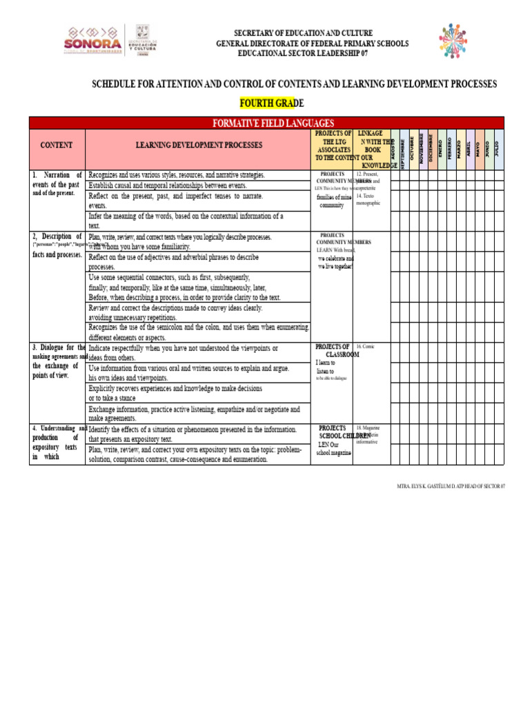 4TH Contents, Pda and Projects | PDF | Information | Cognitive Science