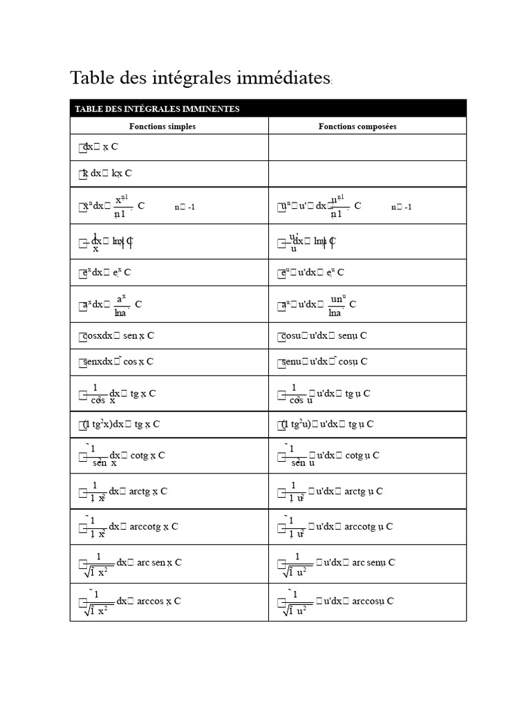 Intégrales immédiates et méthodes d'intégration | PDF | Intégral | Zone