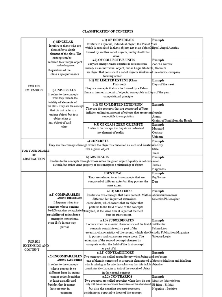 CLASSIFICATION OF CONCEPTS | PDF | Concept | Existence
