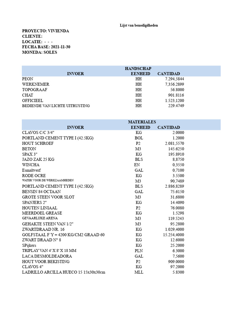 Lijst Van Benodigdheden | PDF