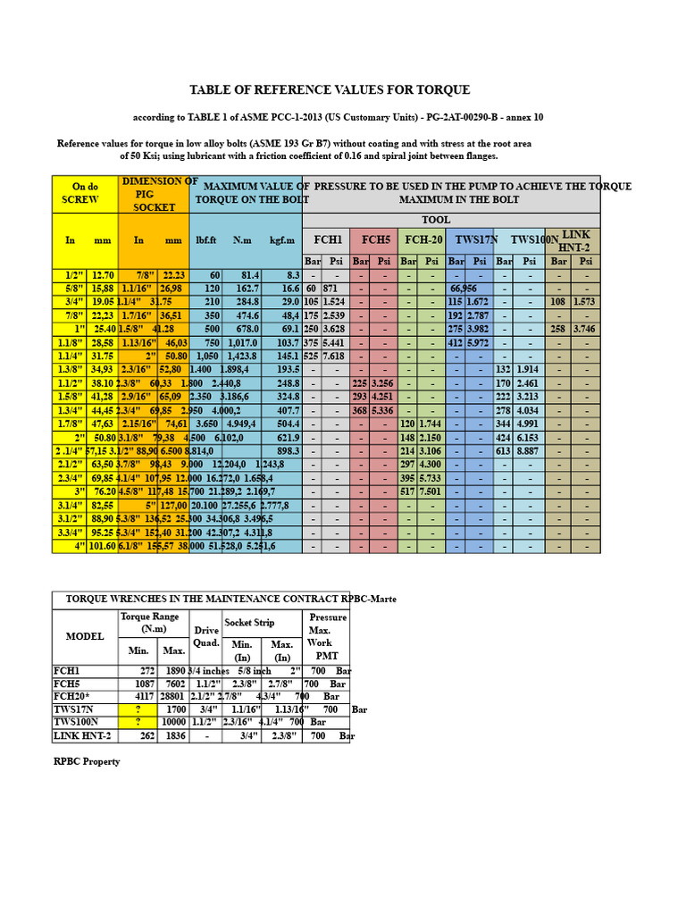 Torque Reference Values for ASME 193 Gr B7 | PDF | Screw | Mechanical ...