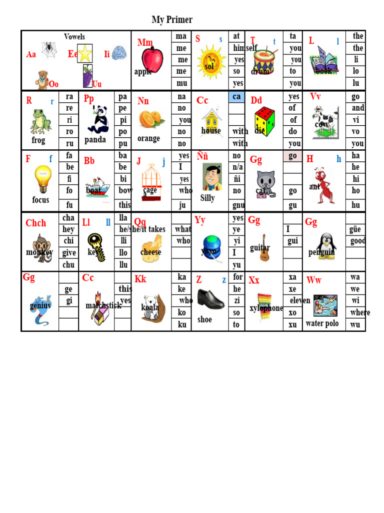Magical Syllabic Table | PDF | Phonetics | Orthography