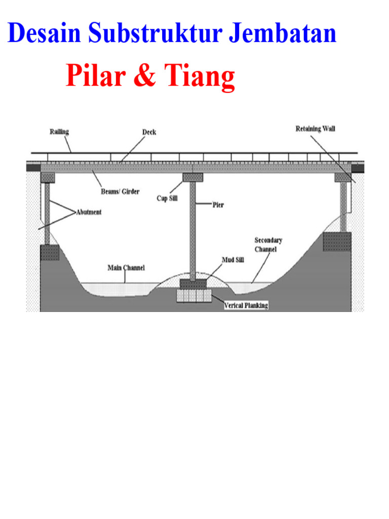 Desain Substruktur Jembatan Terperinci | PDF