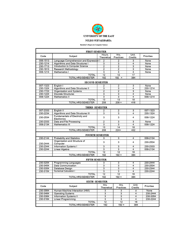 Computer Science Curriculum | PDF | Computer Science | Computer Programming