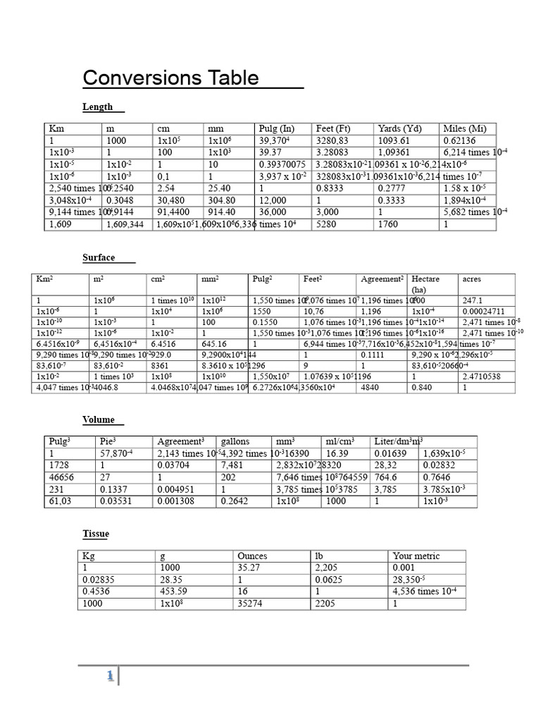 362220362-Complete Conversion Table | PDF | Physical Quantities | Units ...