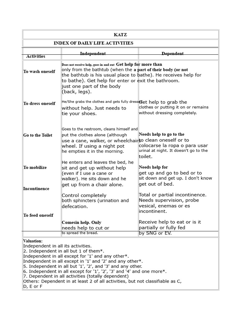 Katz Index | PDF | Urinary Incontinence | Toilet