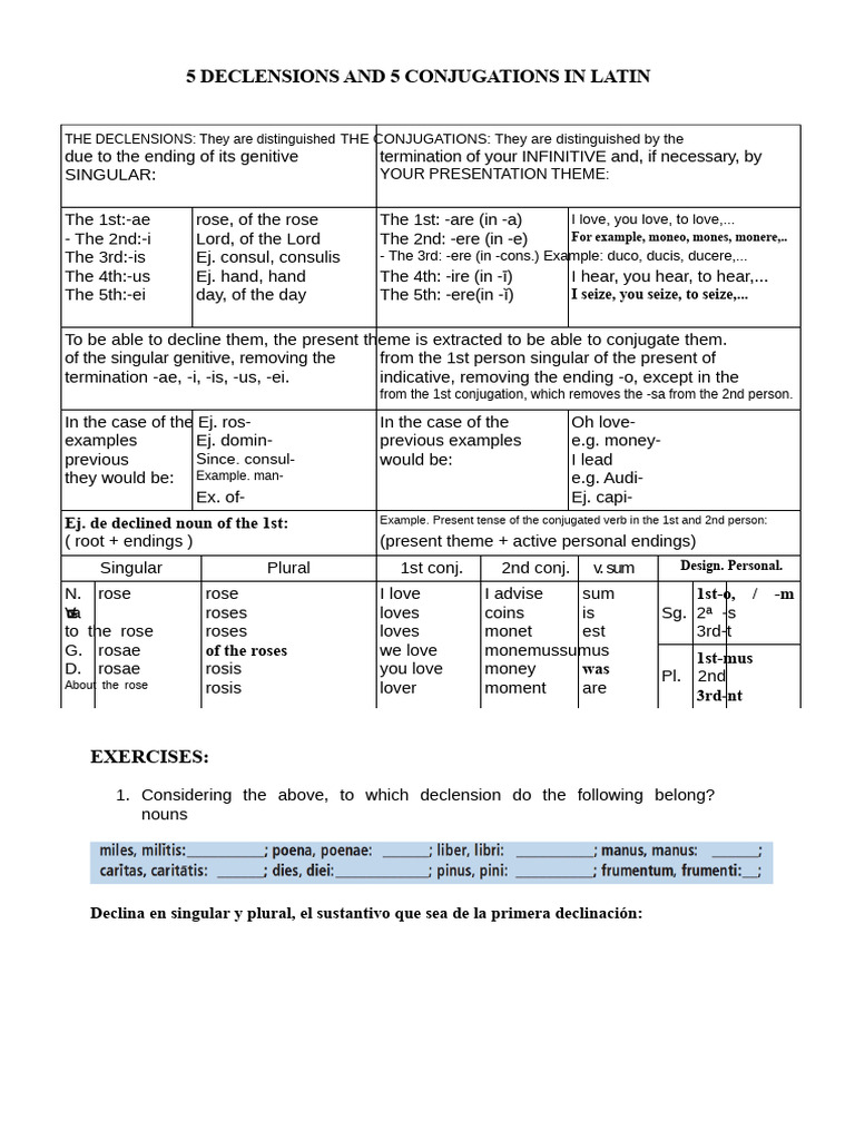 Latin Declensions Exercises I | PDF | Grammatical Conjugation ...