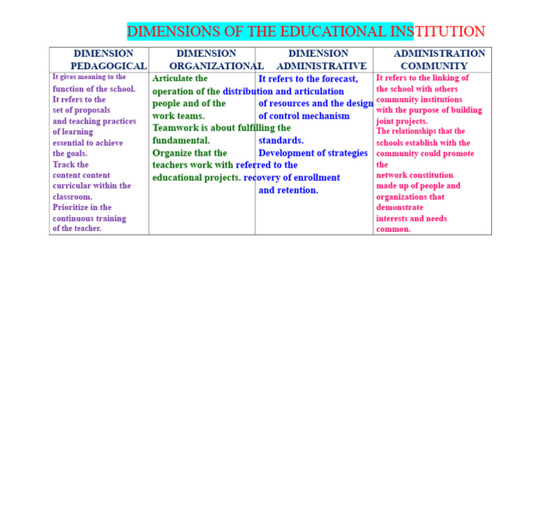 Dimensions of The Educational Institution | PDF
