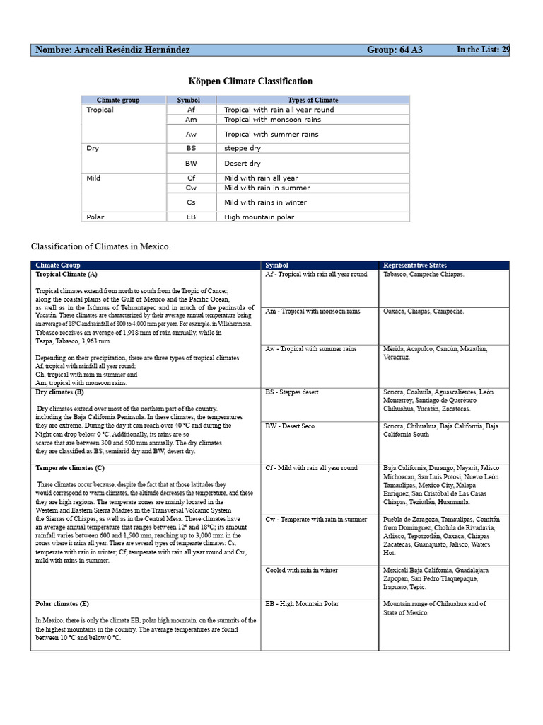 Classification of Climates in Mexico | PDF | Rain | Temperate Climate