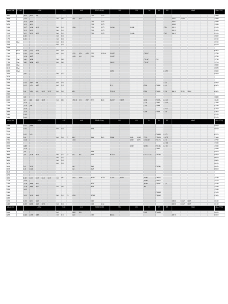 Bronze Equivalencies PDF | PDF | Building Materials | Sets Of Chemical Elements