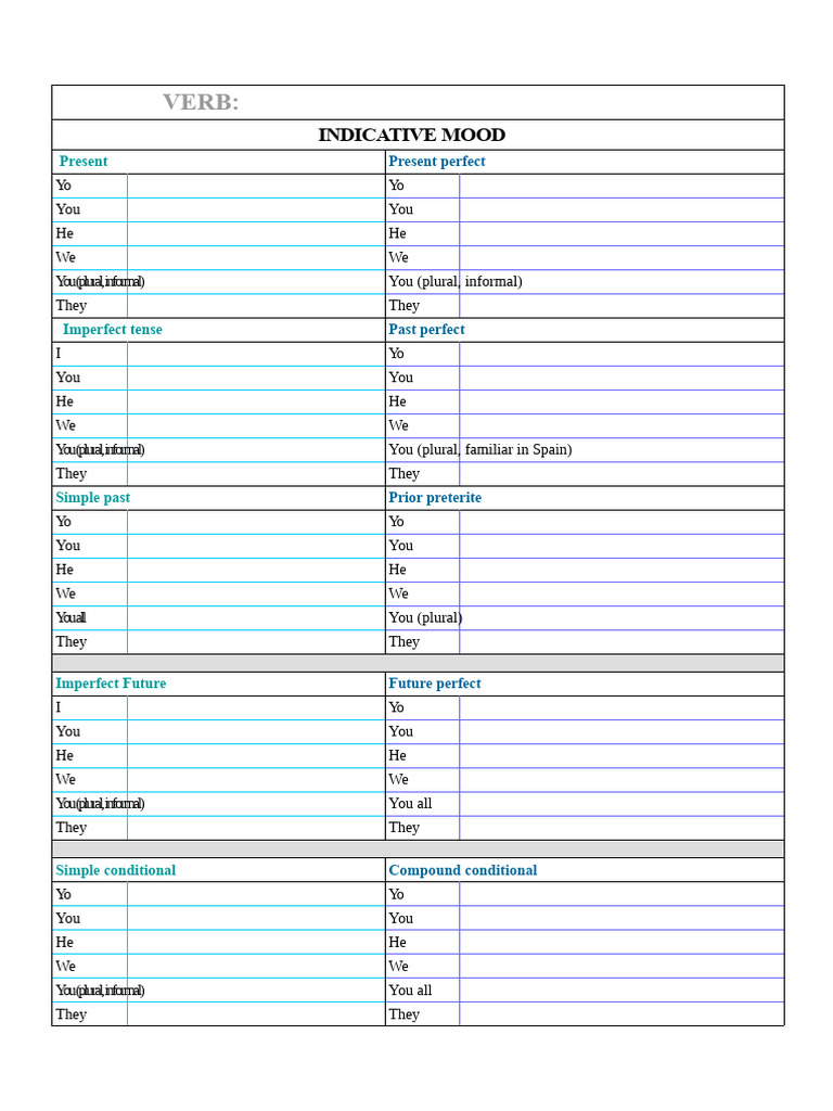 Template For Studying VERBS | PDF | Perfect (Grammar) | Linguistics