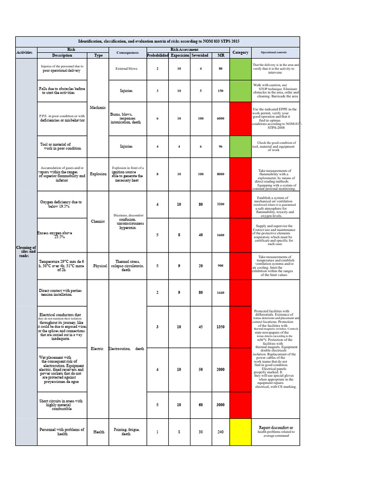 Nom 033 STPS 2015 | PDF | Oxygen