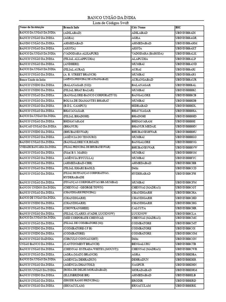 Lista de Códigos Swift | PDF