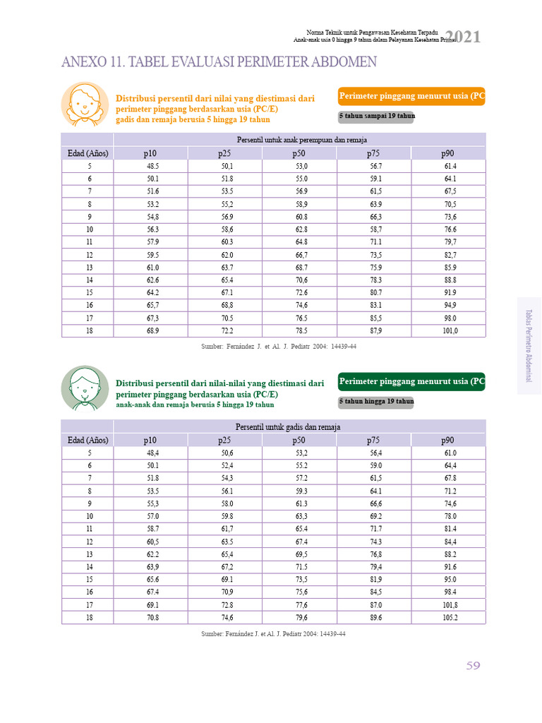 Lingkar Perut 5-18 tahun | PDF