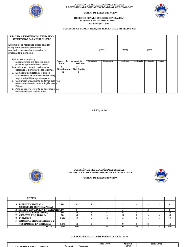 TOS-CLJ | PDF | Crímenes | Crimen y violencia