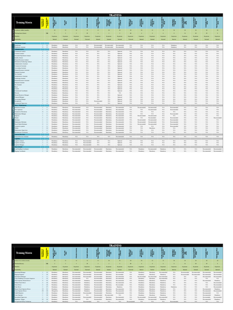 Training Matrix and Certification Guide | PDF | Transport | Vehicles