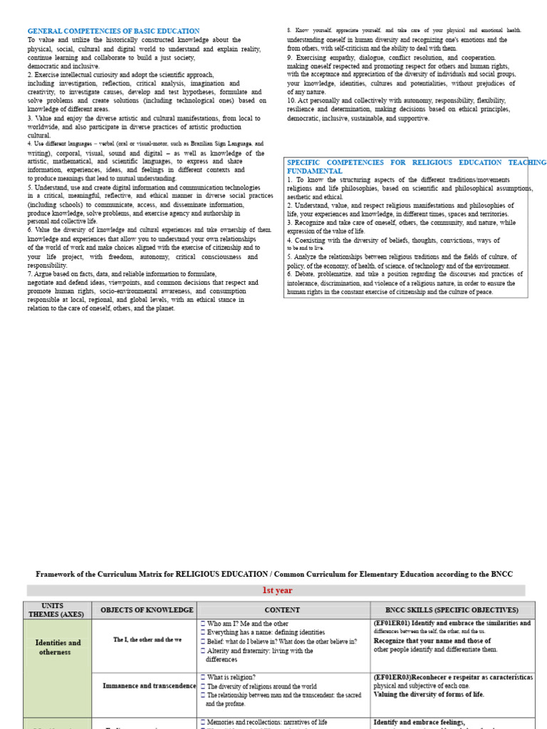 BNCC - Religious Framework Suggestions For Content | PDF | Knowledge ...