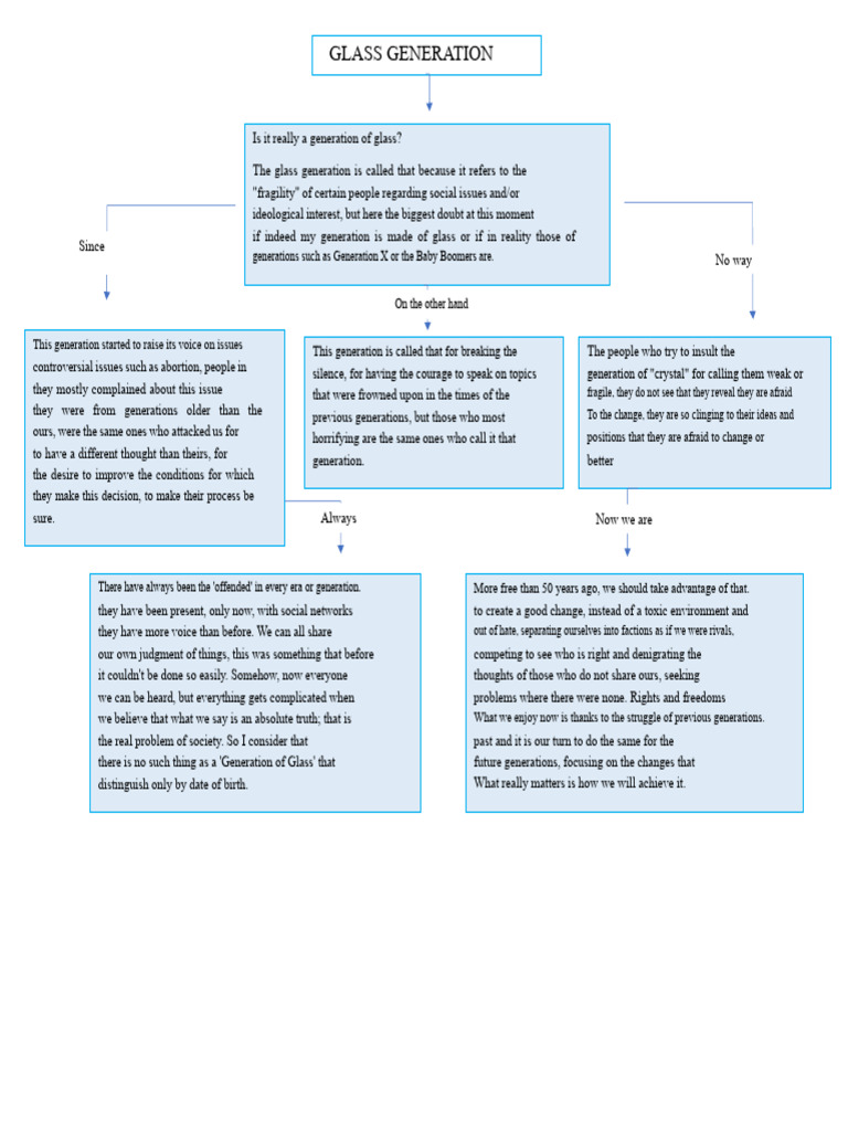 Understanding the Glass Generation | PDF