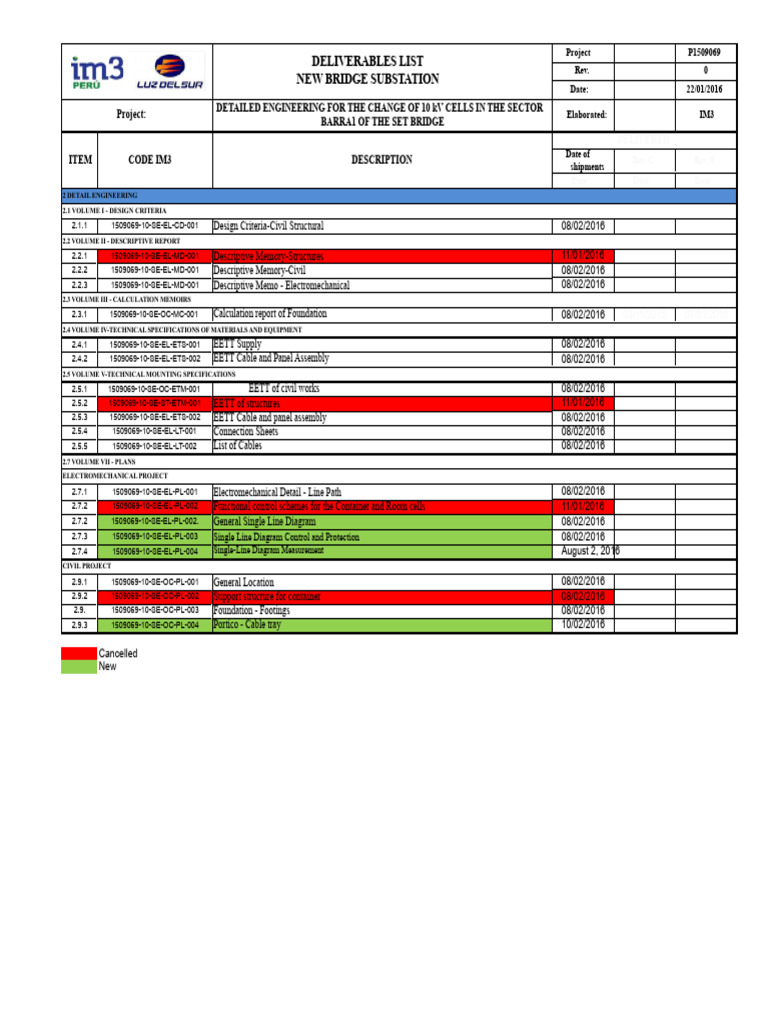 10 SE G LT 001 Deliverables List Rev - 0 | PDF | Electricity ...