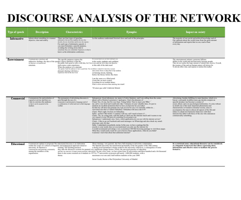Table Analysis of The Discourse of The CDC Network | PDF | Internet ...