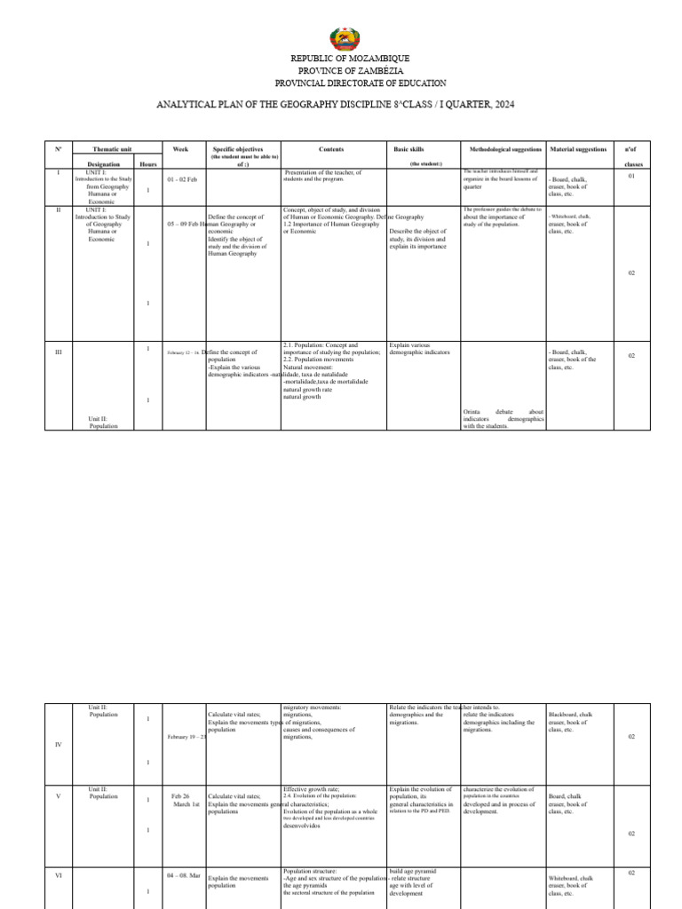 Analytical Plan Geography 8th Grade - First Trimester 2024 | PDF | Geography | Teachers