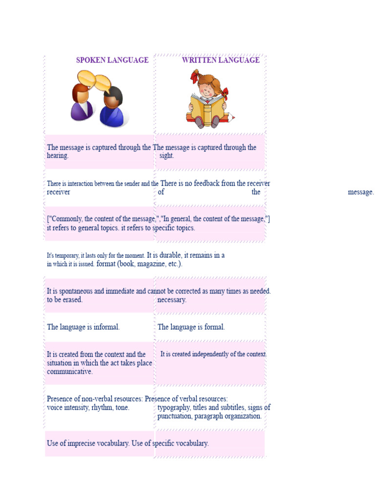 Differences Between Oral and Written Language | PDF