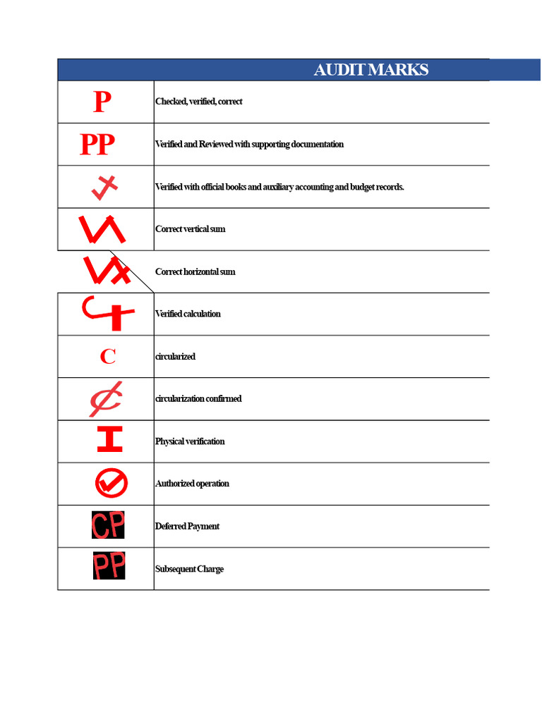 Government Audit Marks | PDF