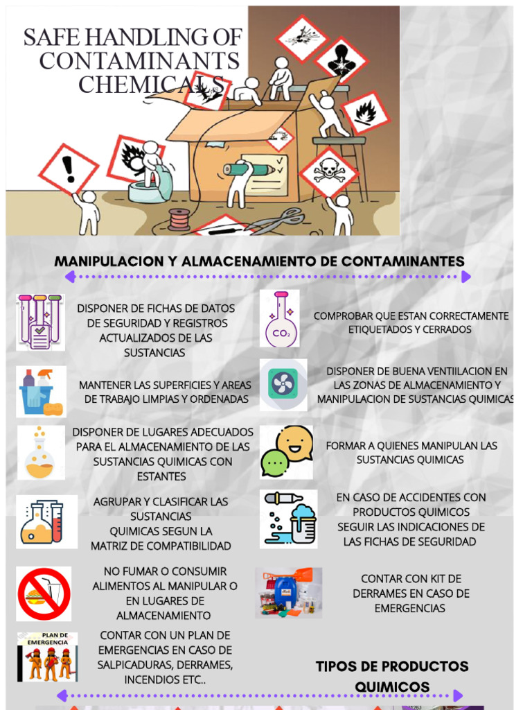 Infographic Safe Handling of Chemical Contaminants | PDF
