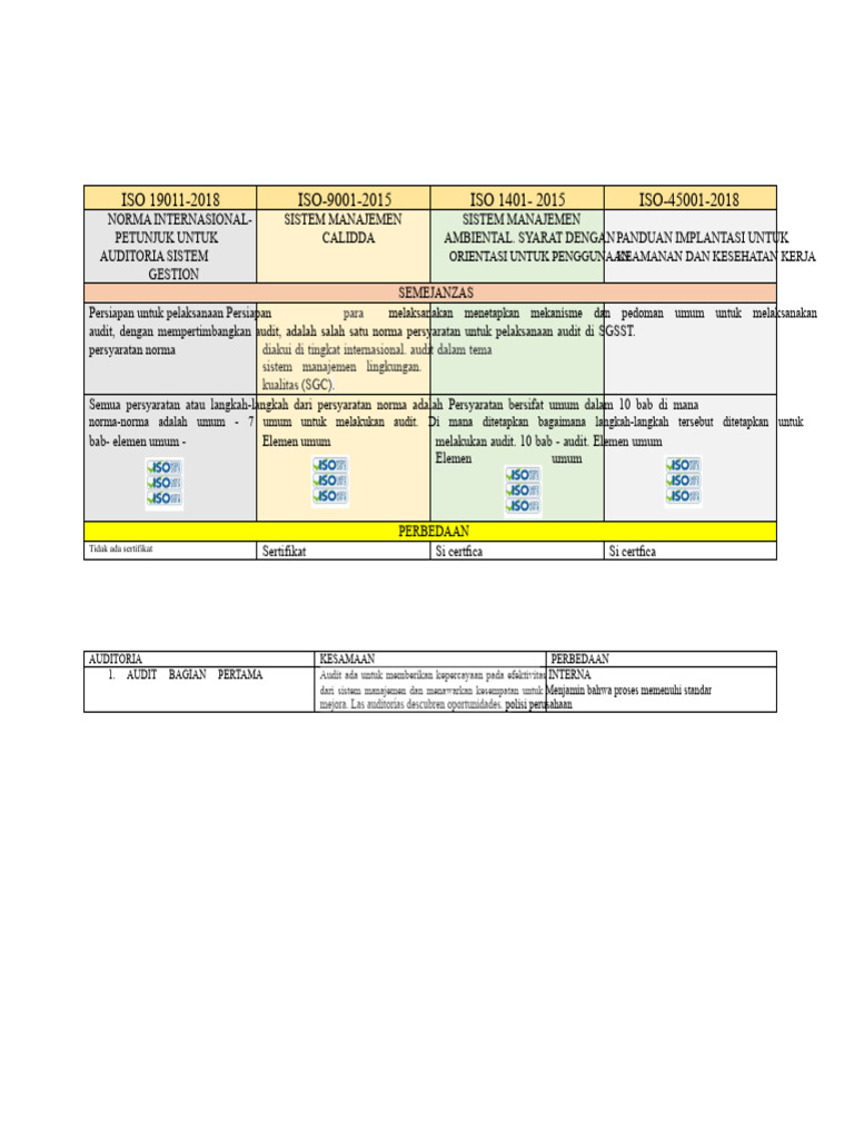 Tabel Perbandingan Jenis Audit 1 | PDF