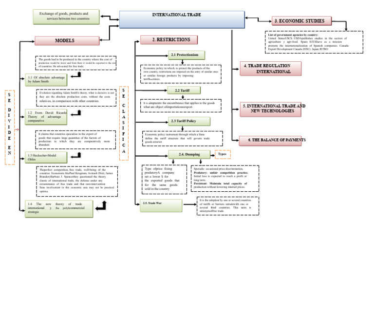 Overview of International Trade Policies | PDF | Tariff | Free Trade