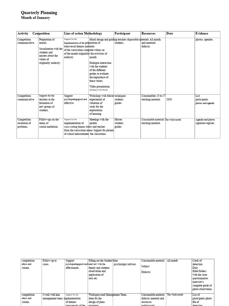 Quarterly Planning for Educational Activities | PDF | Teachers | Curriculum
