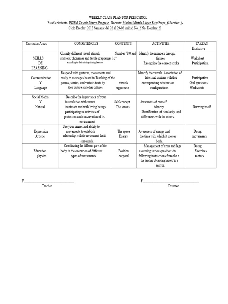 Weekly Class Plan For Pre-Primary | PDF | Communication | Senses