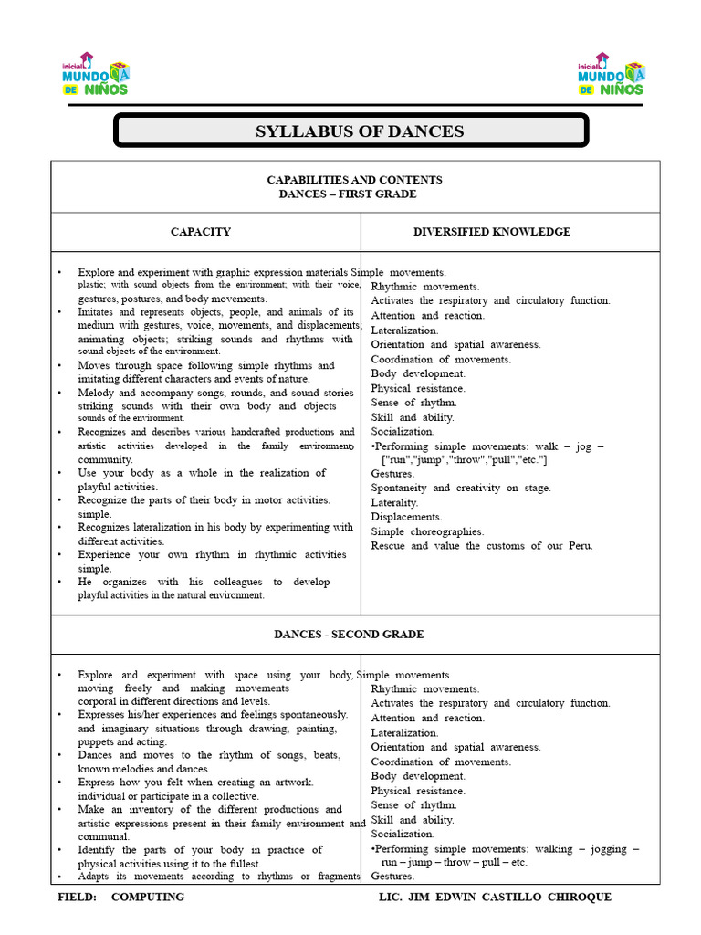 Primary Dance Poster | PDF | Dances | Gesture