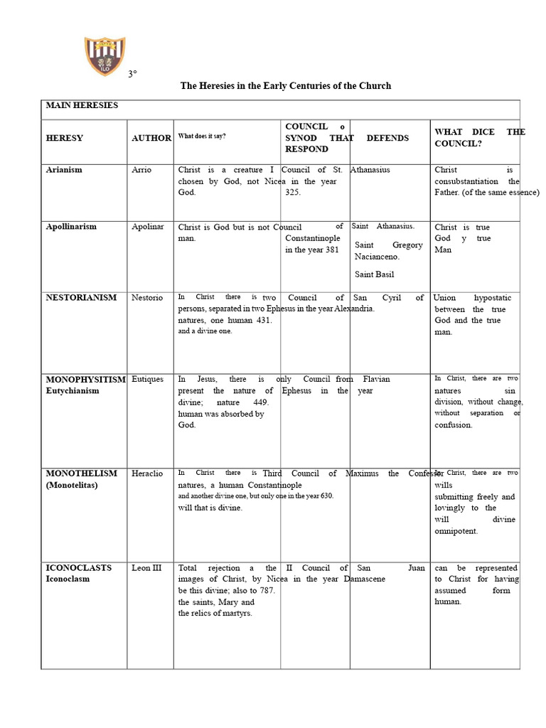 The Heresies in The Early Centuries of The Church | PDF | Christology ...