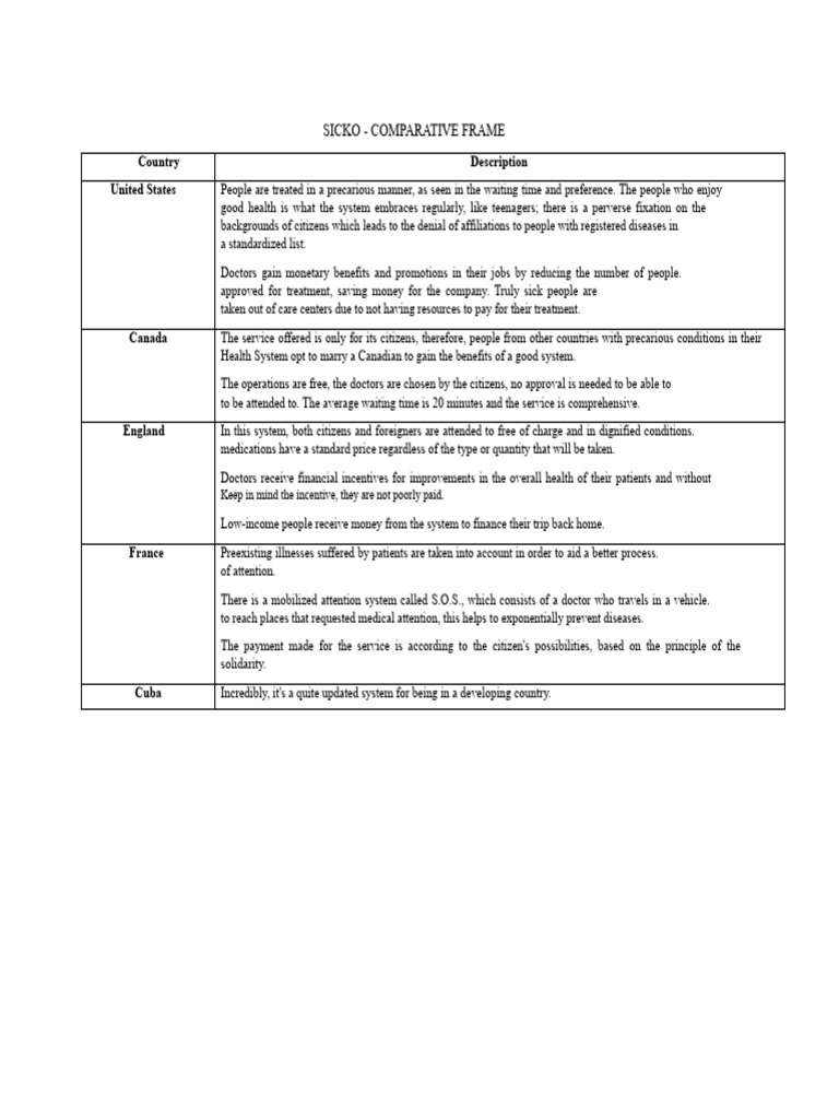 Comparative Table | PDF | Poverty | Poverty & Homelessness
