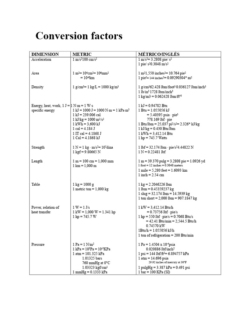 Metric to Imperial Conversion Factors | PDF | Pascal (Unit) | Calorie