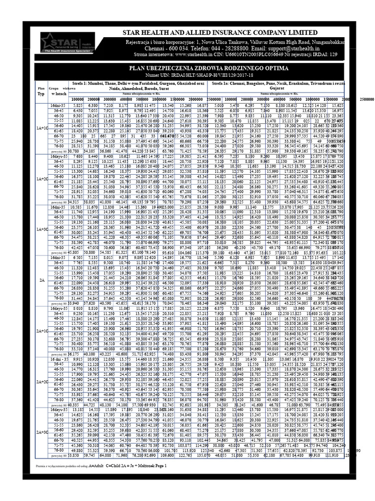 PremiumChart PDF | PDF