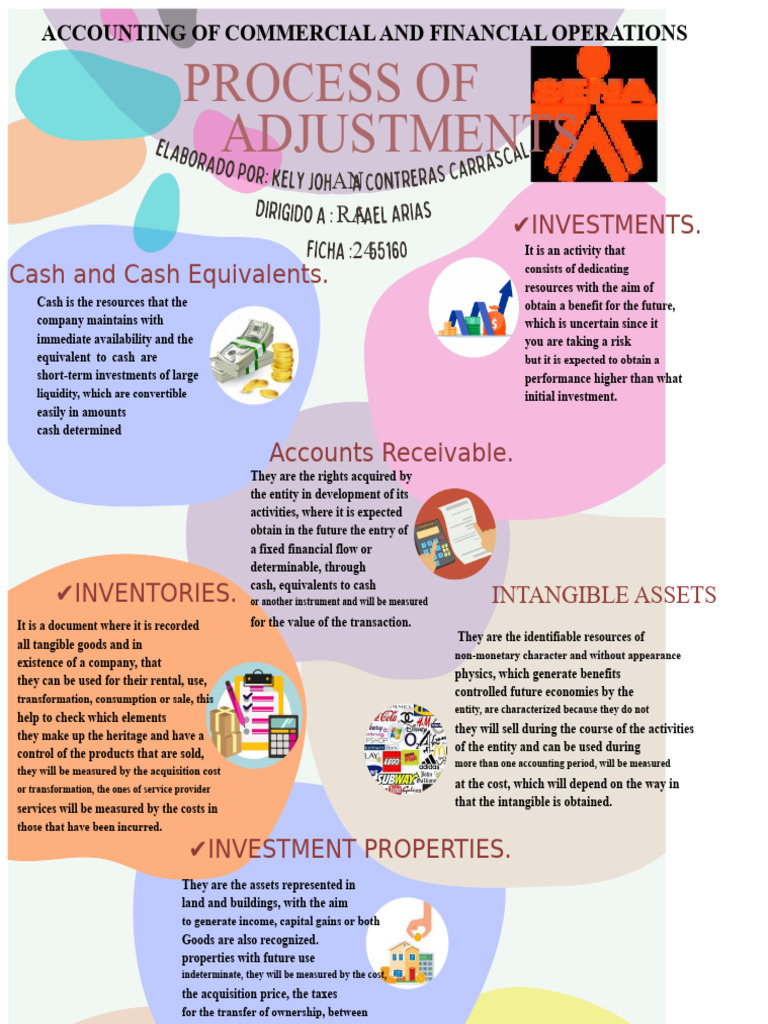 Infographic Process of Adjustments, Accounting Closure. | PDF ...