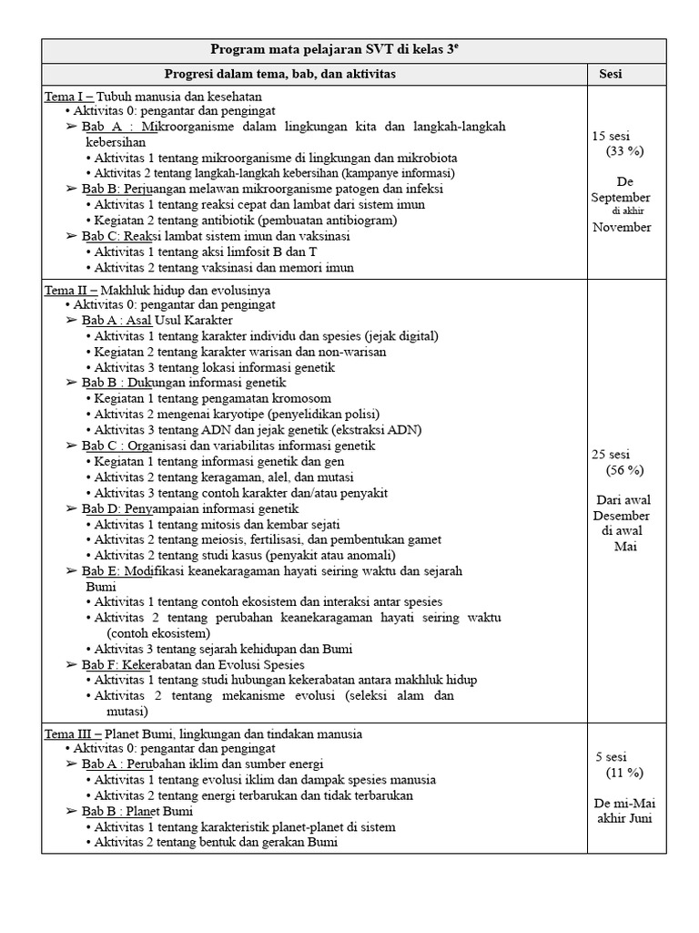 Progresi 3e | PDF