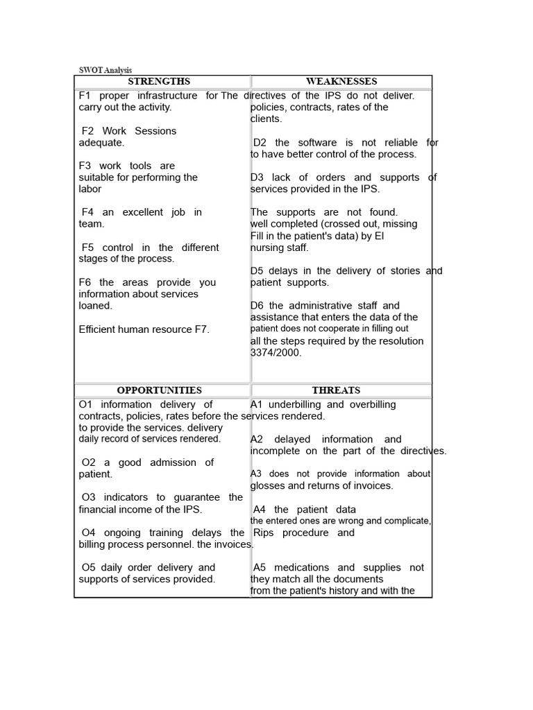 Swot Billing | PDF | Health Care