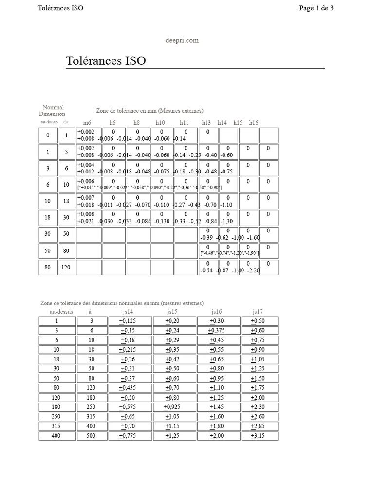 Tolérances ISO H13 en dimensions | PDF | Ingénierie mécanique | Métallurgie