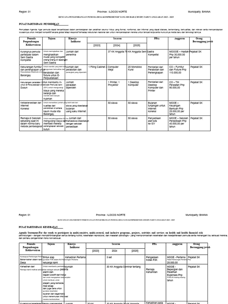 CBYDP yang Diubah 2023-2025 | PDF