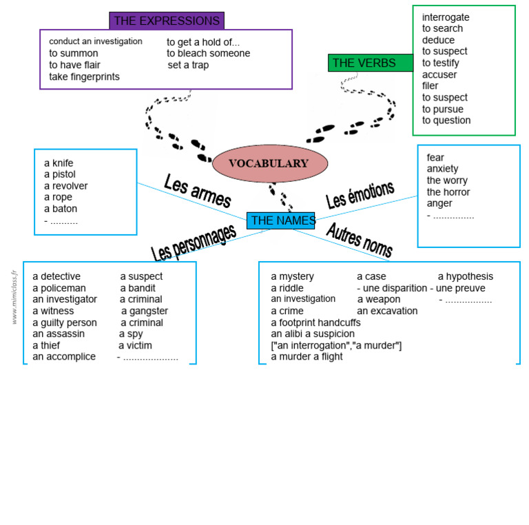 crime novel lexical field | PDF | Law Enforcement | Crime & Violence