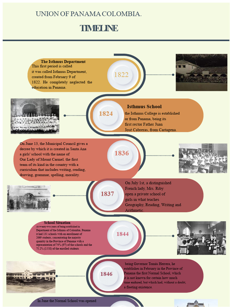 Infographic Timeline of The Union of Panama With Colombia | PDF